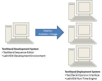 ST-147 #试验机# 控制软件如何使用TestStand部署和调试测试系统？ TestStandd的内置调试工具可让您快速检查和研究代码 ...