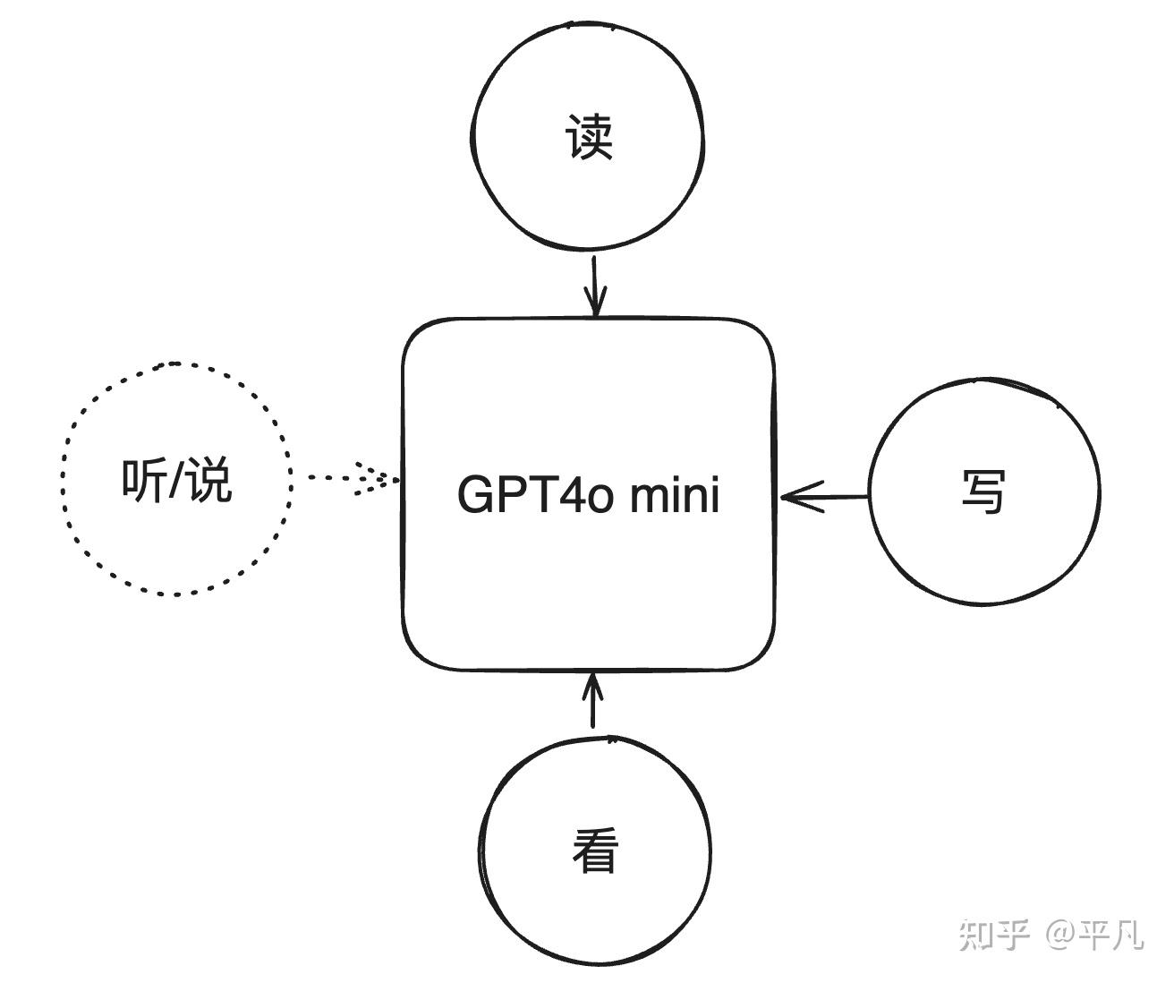 如何评价OpenAI 推出名为 GPT-4o mini 的迷你 AI 模型？ - 知乎