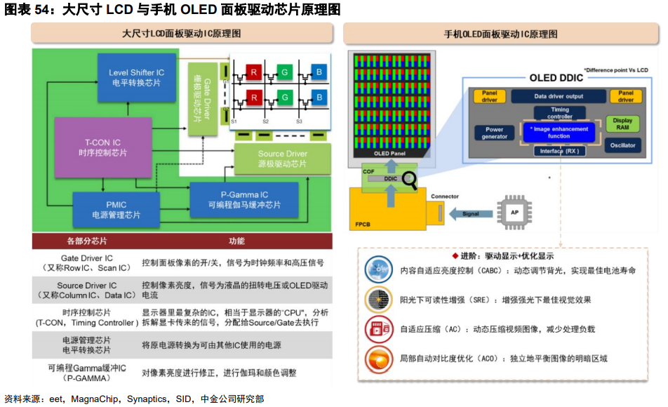 OLED行业深度：行业现状、市场空间、产业链及相关公司深度梳理【慧博出品】 - 知乎