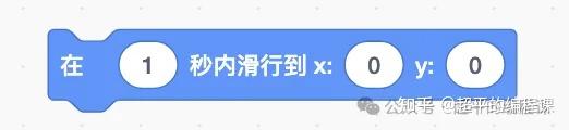 逃出城堡-第16届蓝桥第3次STEMA测评Scratch真题第3题 - 知乎