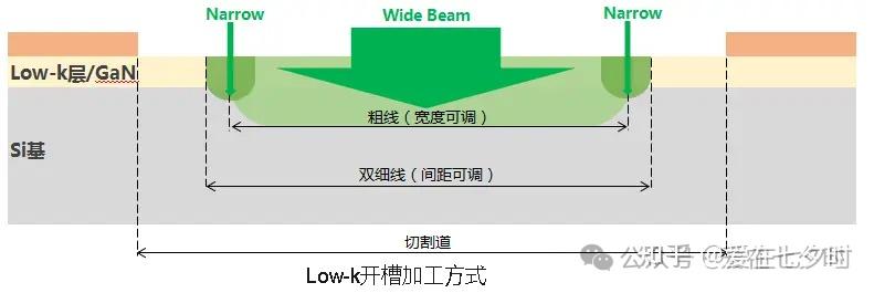 半导体激光开槽（Laser Grooving）的详解； - 知乎