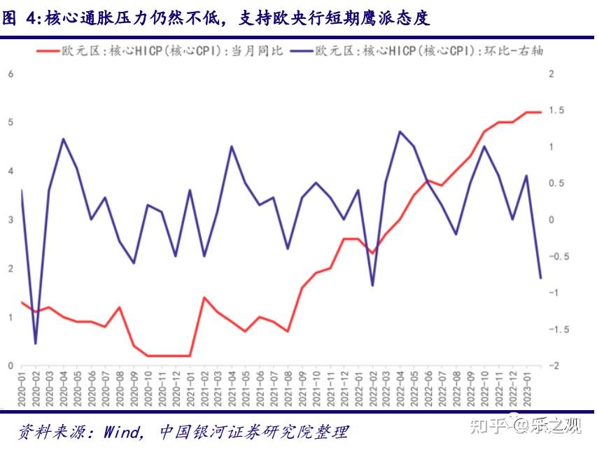 研报笔记-20230206（IMF上调全球经济增长预期） - 知乎