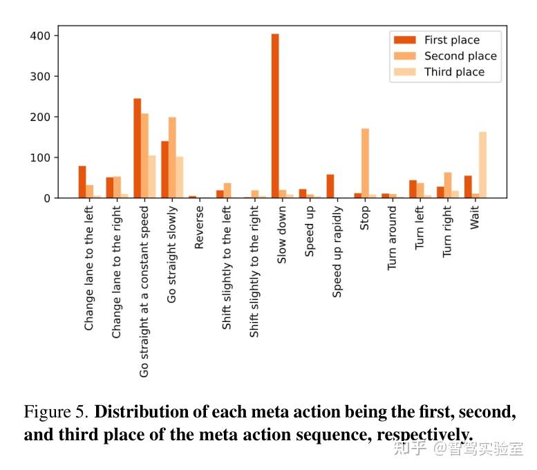 理想汽车提出全新端到端自动驾驶模型DriveVLM | 场景描述、场景分析和分层规划都具备 - 知乎