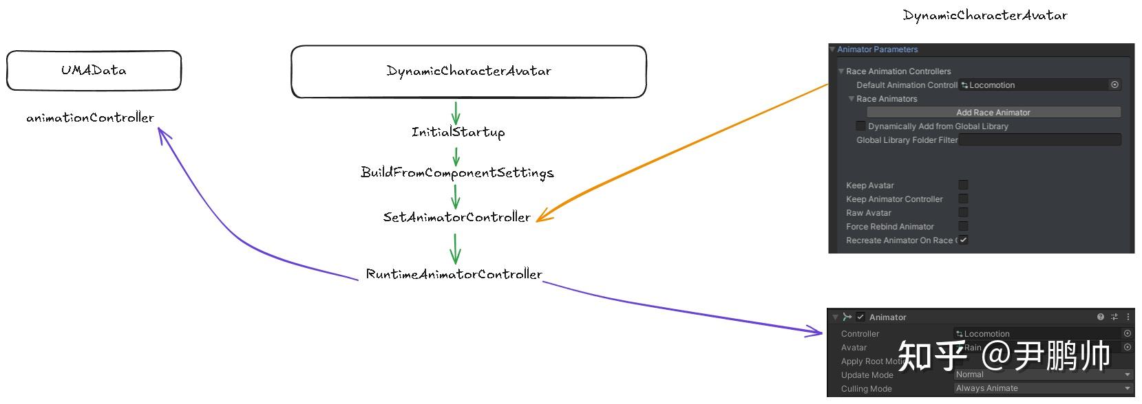 Unity中使用UMA制作角色-骨骼与动作 - 知乎