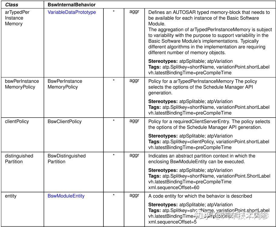 AutoSar中RTE的生成过程 - 知乎