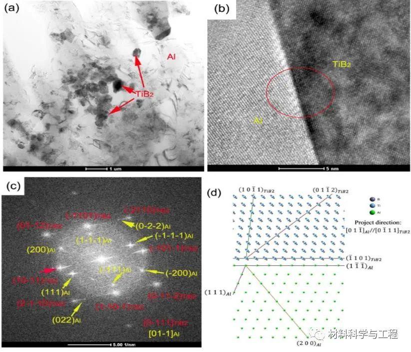 昆明理工《MC》：原位TiB2颗粒增强增塑半固态流变过共晶Al-Si合金 - 知乎