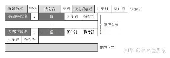 用C语言实现简单的HTTP数据请求 - 知乎