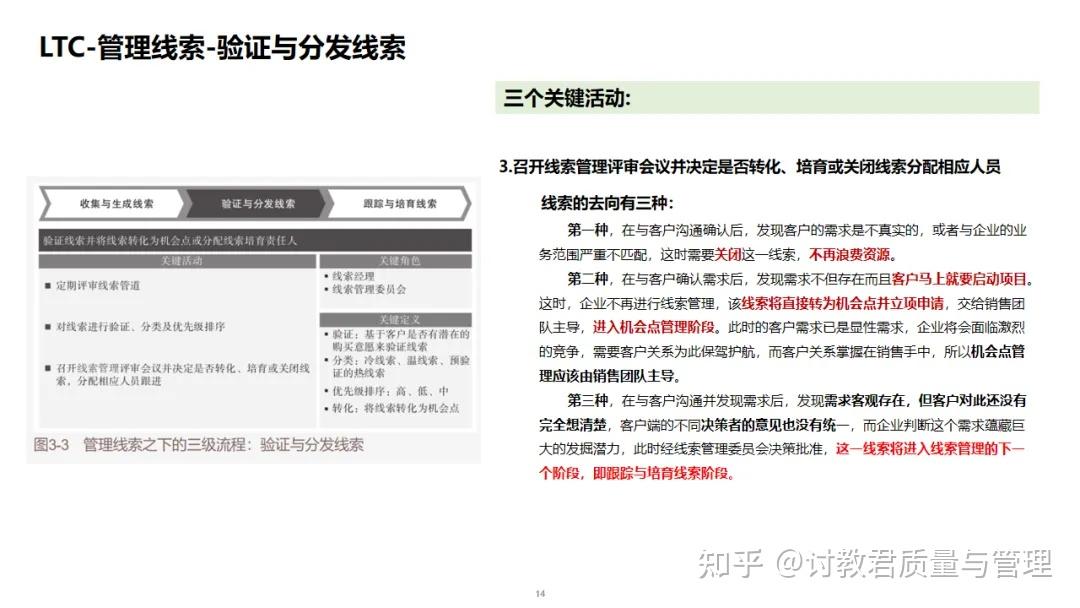 什么是LTC流程？ - 知乎
