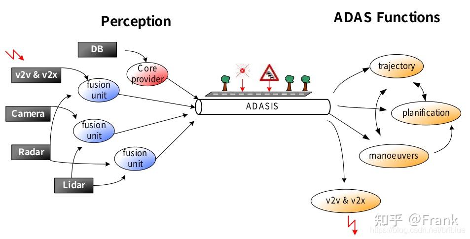 ADASISv3简述，自动驾驶怎么进行地图数据传输？ - 知乎