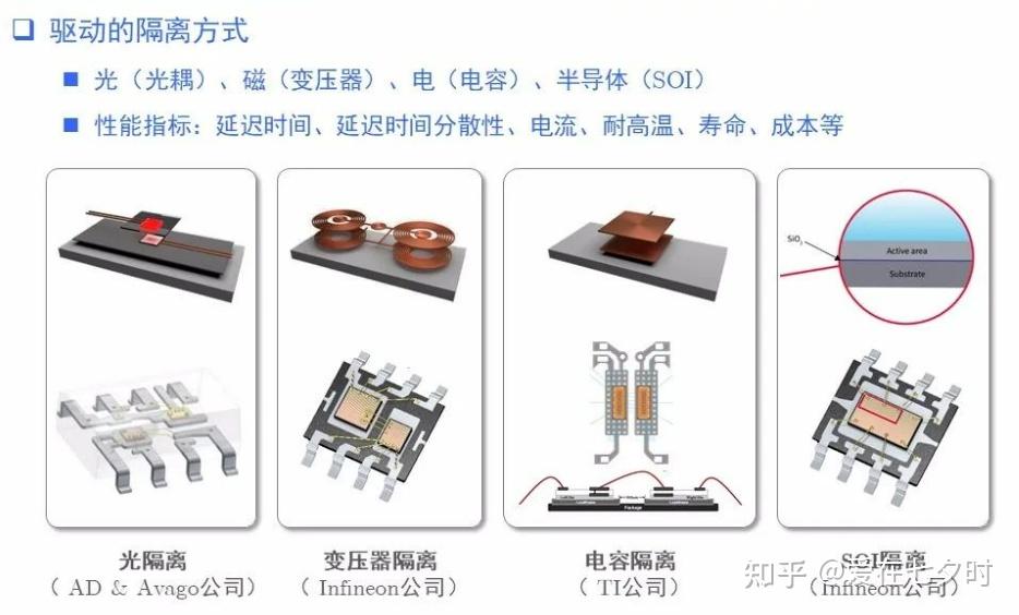 碳化硅（SiC）功率器件的性能表征、封装测试与系统集成的详解分享； - 知乎