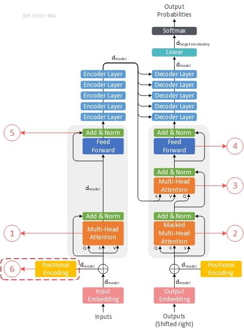 Transformer 论文详细解读 - 知乎