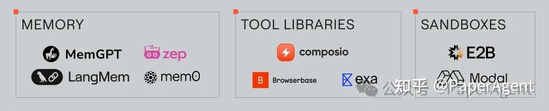 2025，AI Agents技术栈解读出炉！ - 知乎