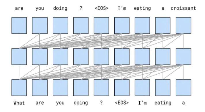 Insight Time回顾｜预训练语言模型会是提升NLP任务性能的关键吗？ - 知乎