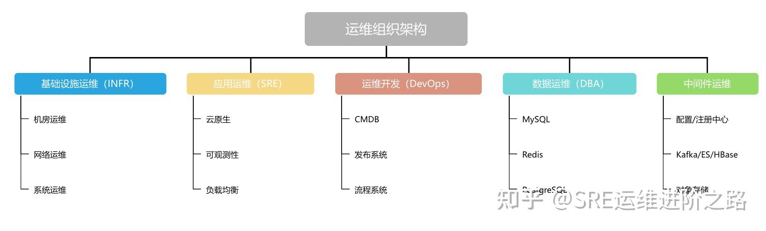 HR 再问 运维是干啥的， 你就把这个丢给她 - 知乎