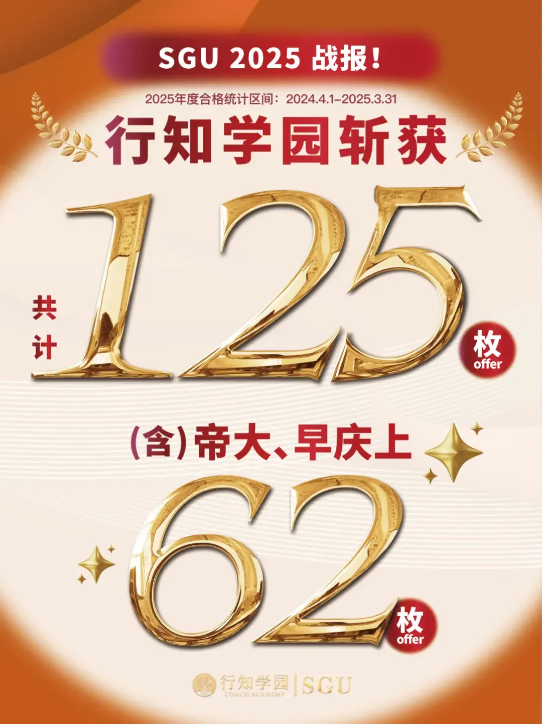 2025年度SGU项目OFFER SHOW！帝大+早庆上占总比50%！ - 知乎