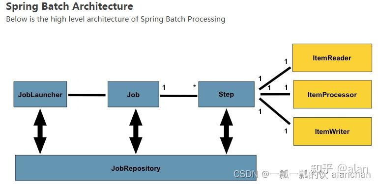Spring Batch教程（一） 简单的介绍以及通过springbatch将xml文件转成txt文件 - 知乎