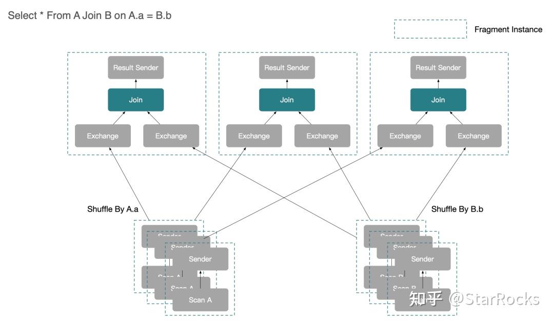 StarRocks 技术内幕 | Join 查询优化 - 知乎