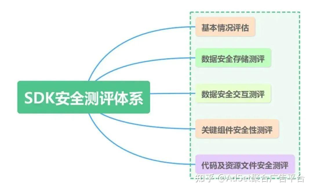 AdSet旗下直客广告平台——奇点移动广告双端SDK通过中国信通院“SDK安全专项”测评认证！ - 知乎