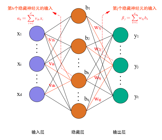 【回归预测】GA-BP遗传算法优化BP神经网络-MATLAB - 知乎