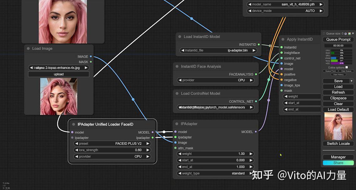 升级版ComfyUI InstantID 换脸：FaceDetailer + InstantID + IP-Adapter - 知乎