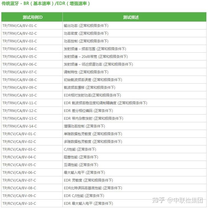 什么是蓝牙BQB认证？BQB具体测试项目有哪些？_中联检检测