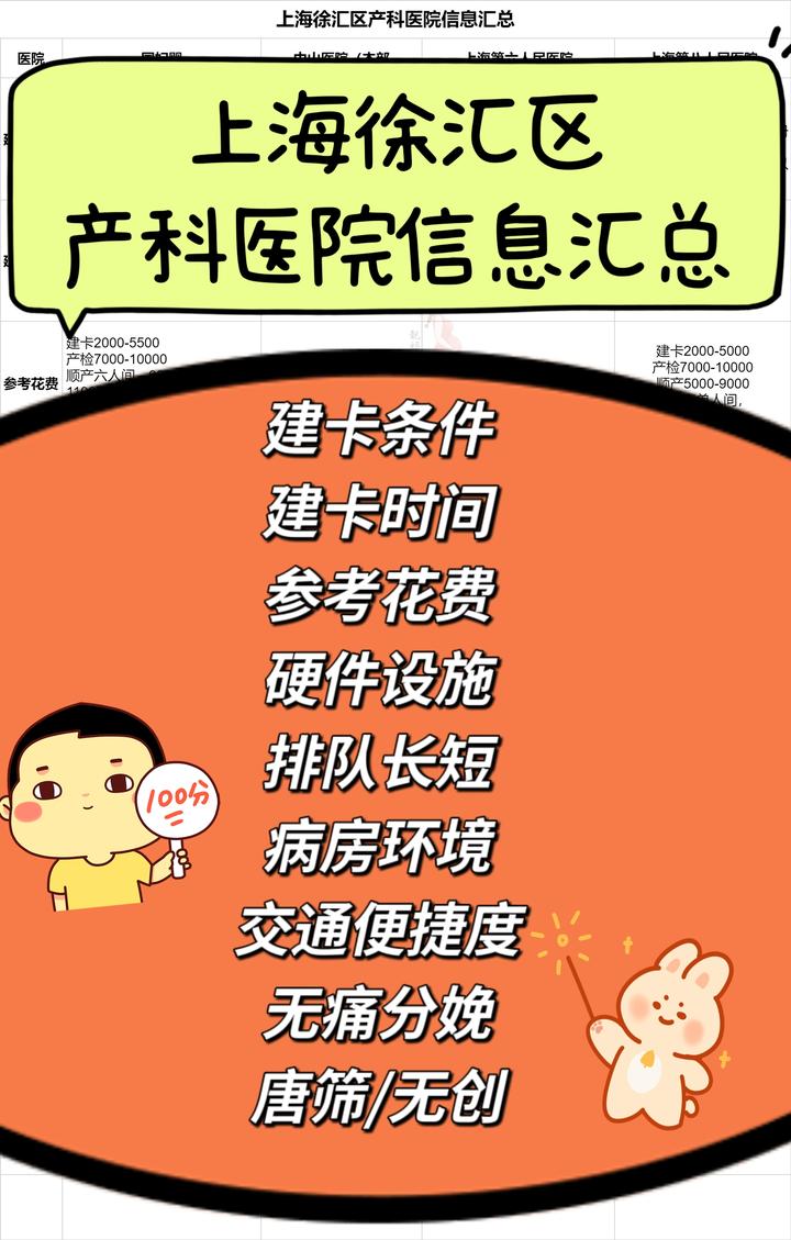 从9个方面分析上海徐汇区产科医院情况 知乎
