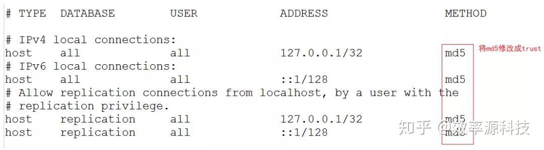 【技术实战】如何快速迁移PostgreSQL数据文件？ - 知乎