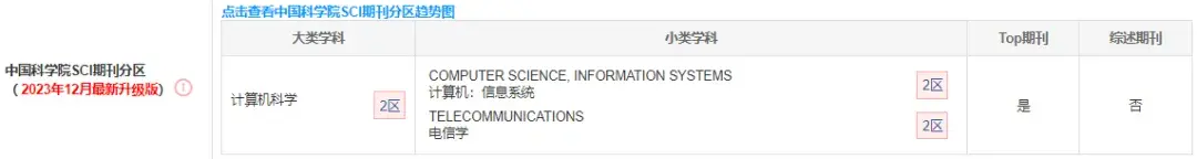 CCF-A类！IEEE旗下顶刊再次发力，发文暴涨200%，现在投稿，正好捡漏 - 知乎
