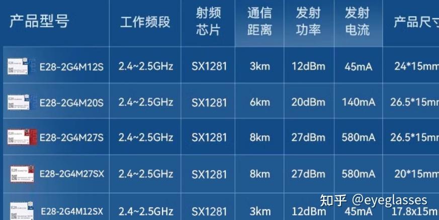 使用esp32和sx1280自制elrs遥控器 - 知乎