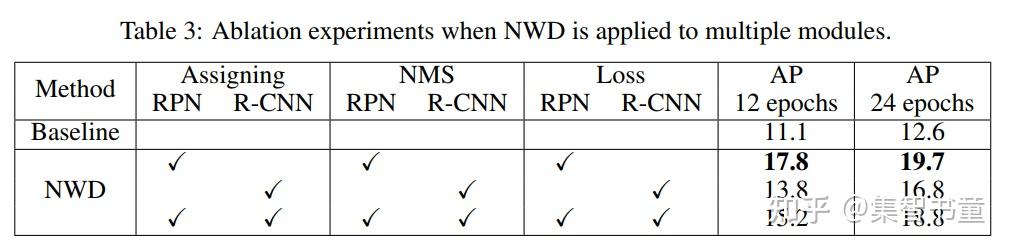 小目标检测Trick | 武汉大学提出NWD进行小目标检测 - 知乎