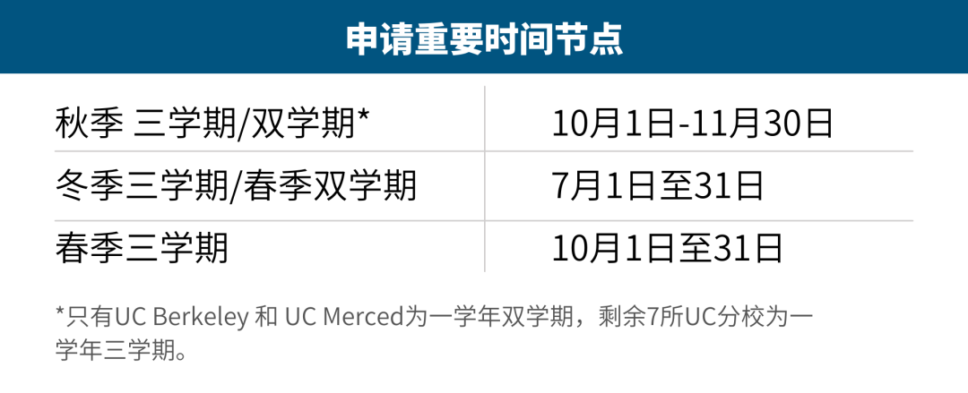 【UCSC信息】官方答疑 加州大学系统的GPA到底如何算？ - 知乎