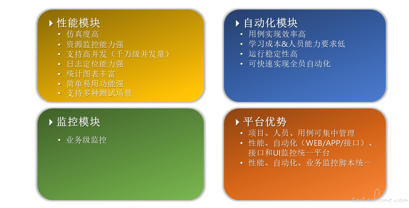 一款国产优秀的基于 AI 软件自动化测试工具的介绍--kylinTOP 测试与监控平台 - 知乎