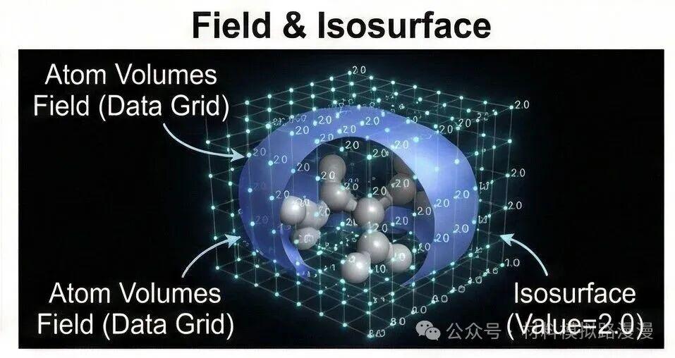 Materials Studio · Visualizer Tools 原子体积和表面（Atom Volumes & Surfaces） - 知乎