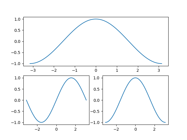 如何使用 Python Matplotlib 绘制数据图表 - 知乎