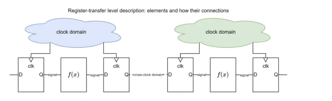 使用SpinalHDL和Cocotb进行敏捷数字芯片设计和验证 - 知乎