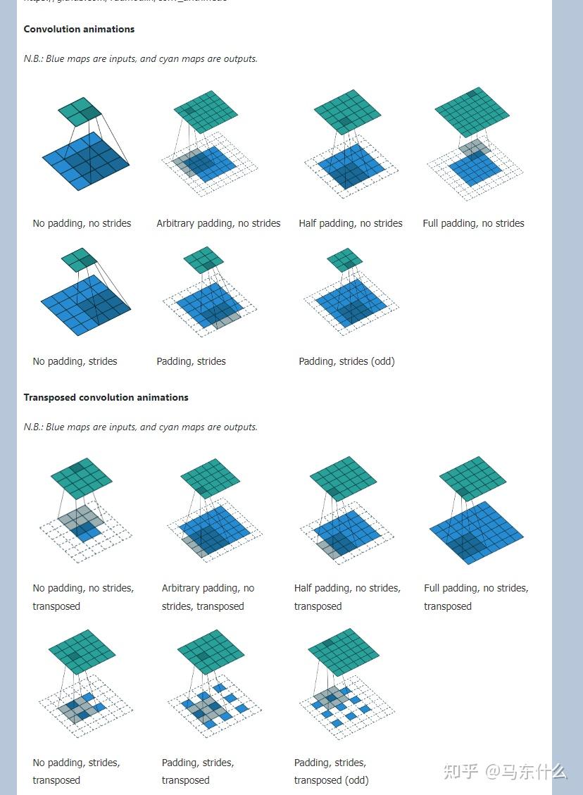 conv2d和conv2dtranspose以及upsampling downsampling的维度计算 - 知乎