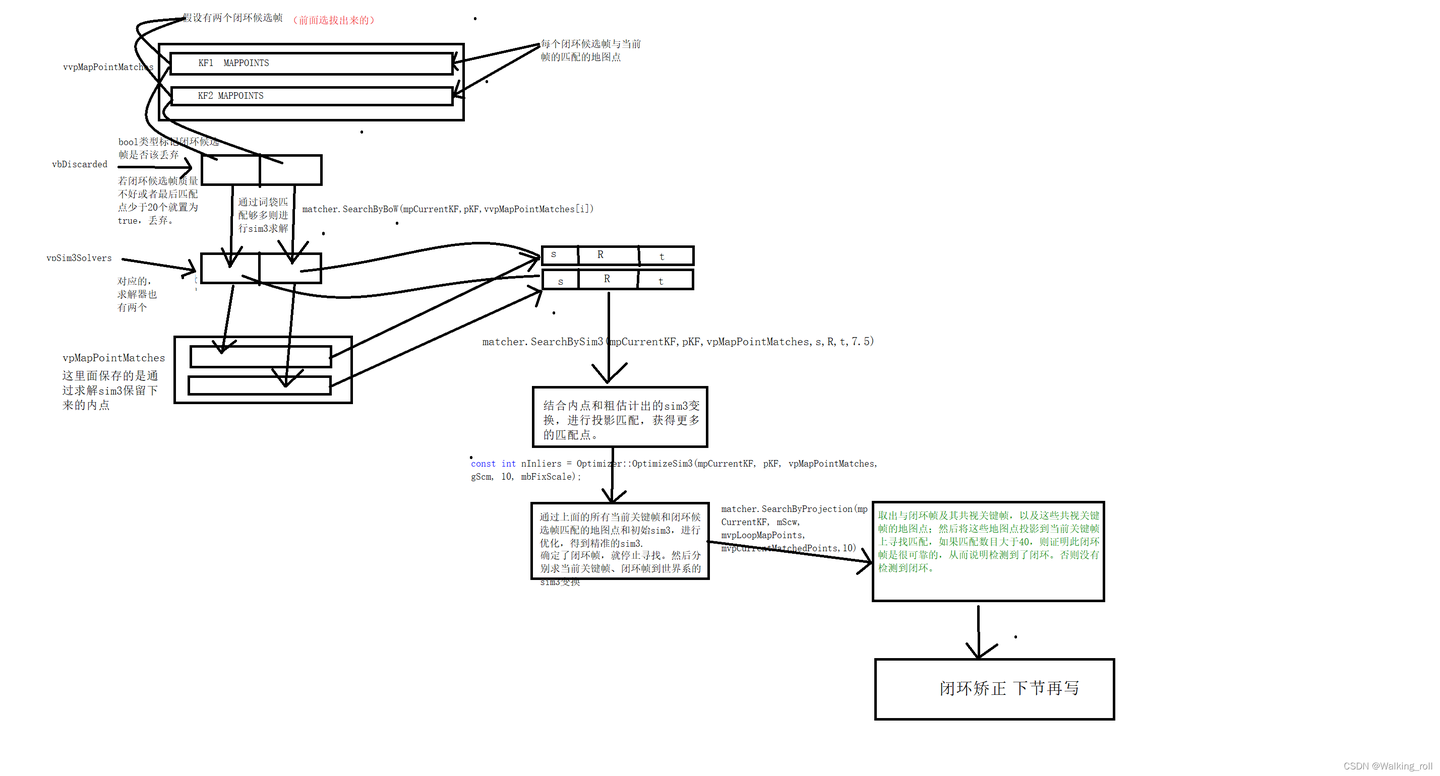 3、ORBSLAM闭环检测终局之战之sim3计算流程，确定是否检测到闭环 - 知乎