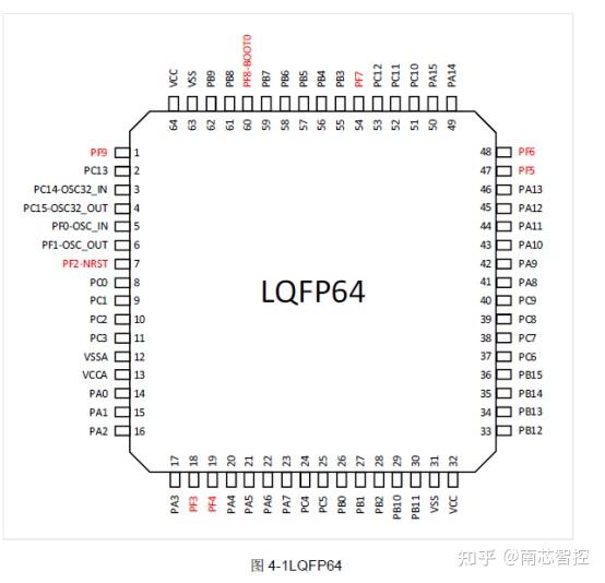 性价比超高 国产32位MCU PY32F072 带CAN USB接口 优势替代 STM32F103 - 知乎