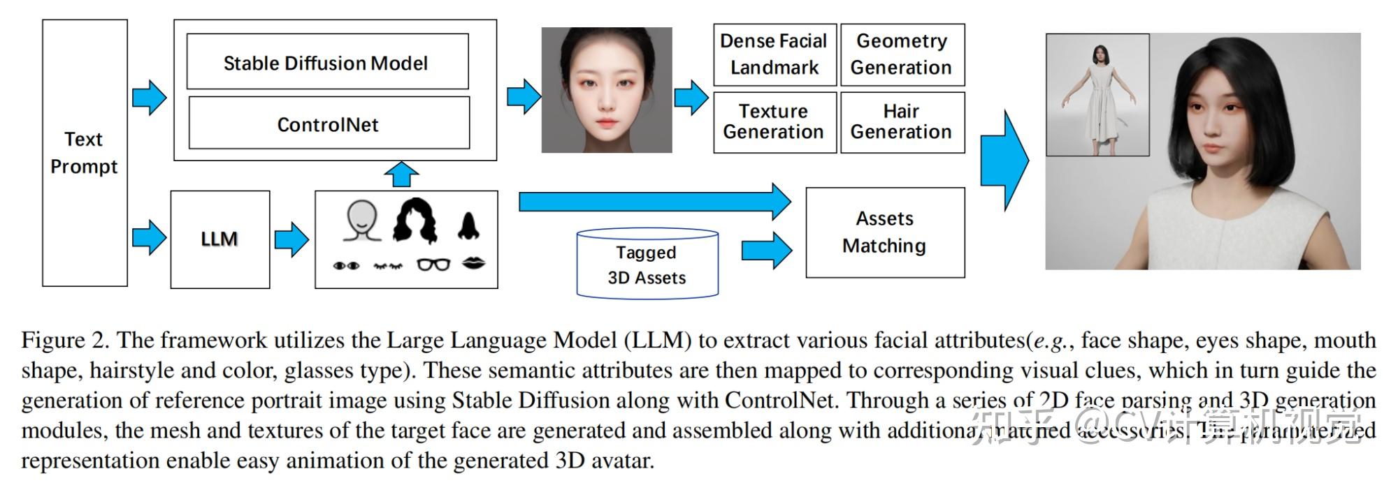 CV计算机视觉每日开源代码Paper with code速览-2023.12.30 - 知乎