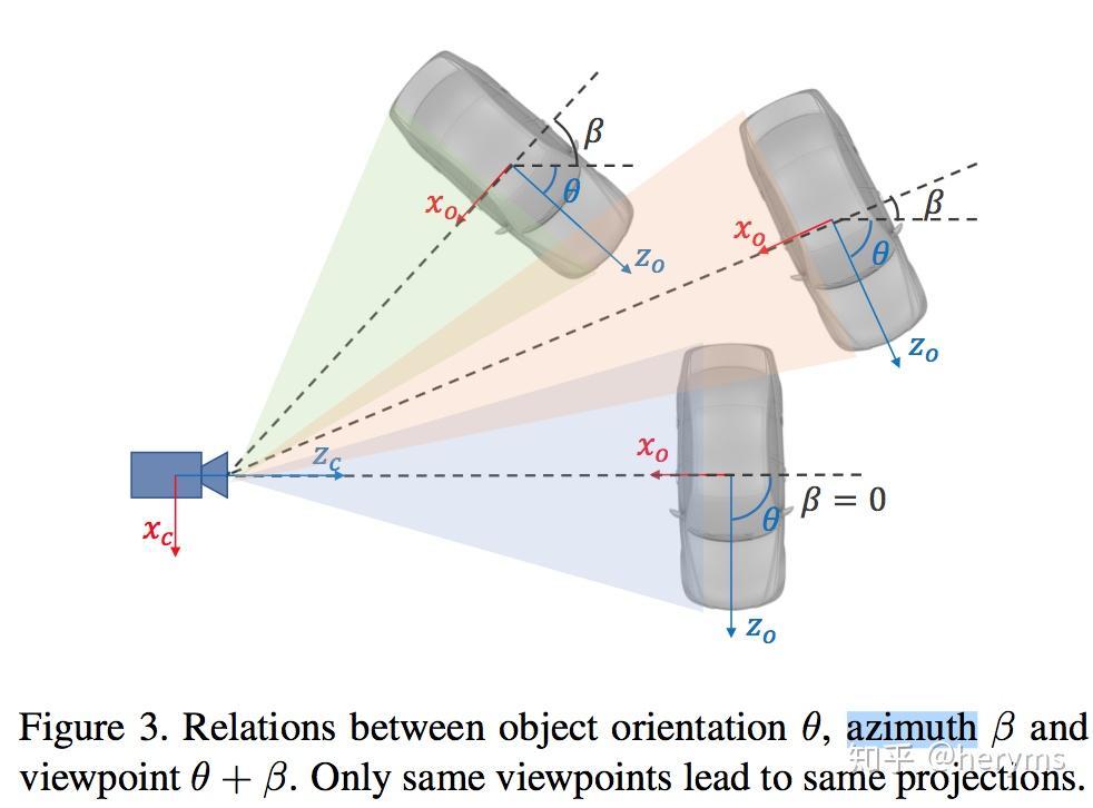 Stereo 3D Object Detection - 知乎