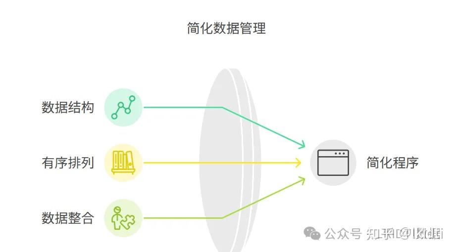 【python图解】python 数据结构之列表和元组 知乎 0747