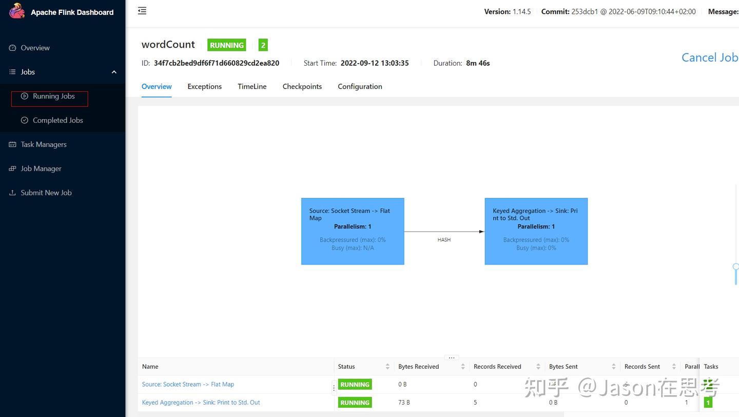 Flink教程（2）Flink部署（二）Standalone和Flink on Yarn - 知乎