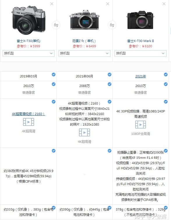 2023年尼康zfc和富士XT30选哪个好?