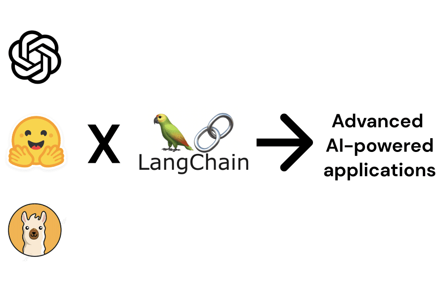 langchain到底该怎么使用，大家在项目中实践有成功的案例吗? - 知乎