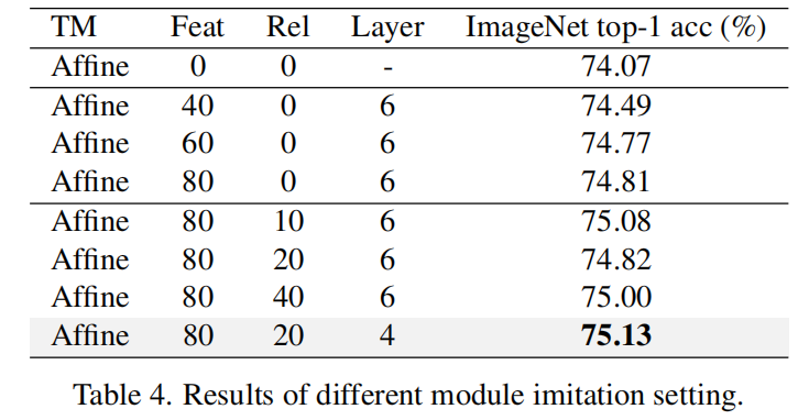 RIFormer: Keep Your Vision Backbone Effective But Removing Token Mixer - 知乎