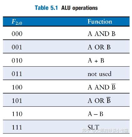 电路设计基础（一）： Combinational Logic Design - 知乎