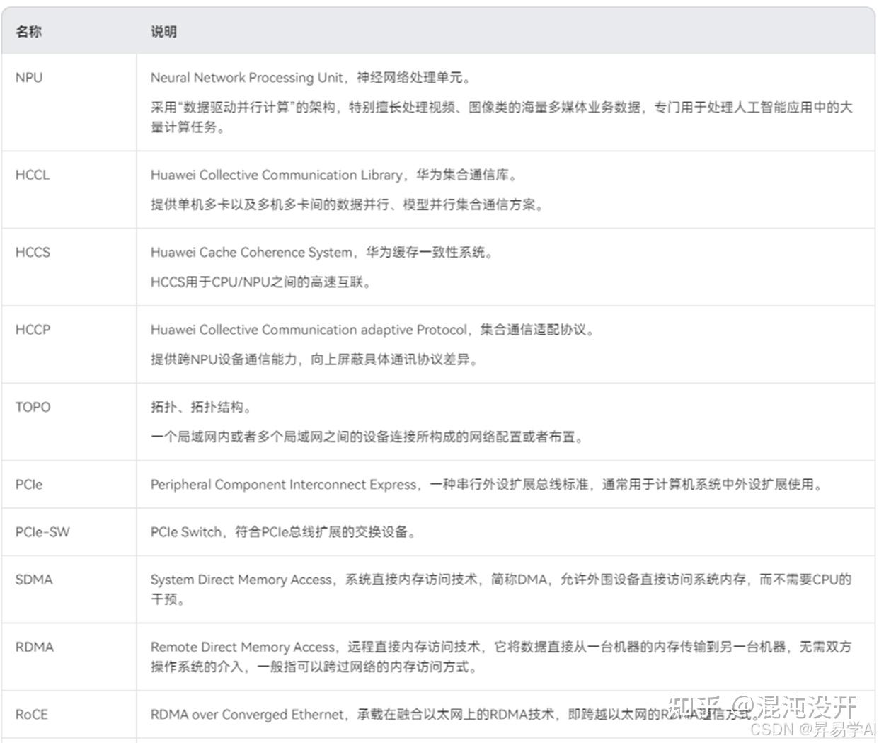 HCCL系列之1-概述 - 知乎