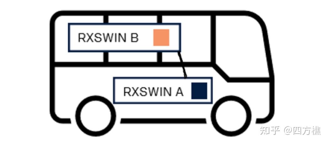 RxSWIN (特定法规软件识别码) 机制 - 知乎
