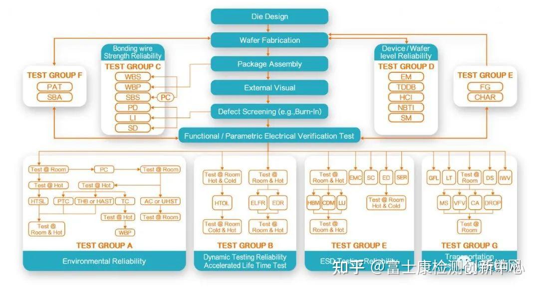 【AEC-Q】汽车电子领域的质量保障标准 - 知乎