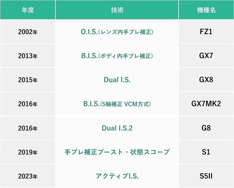 如何评价 12 月 17 日发布的松下 G97？ - 知乎